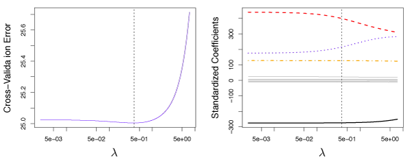 Lesson 6 - Linear Model Selection and Regularization · RN Financial Research Centre